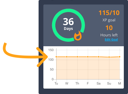 Picmonic Achievements & XP: Helping you stay motivated to study