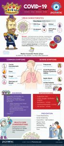 [Infographic] COVID-19 and the Coronavirus Pandemic of 2020