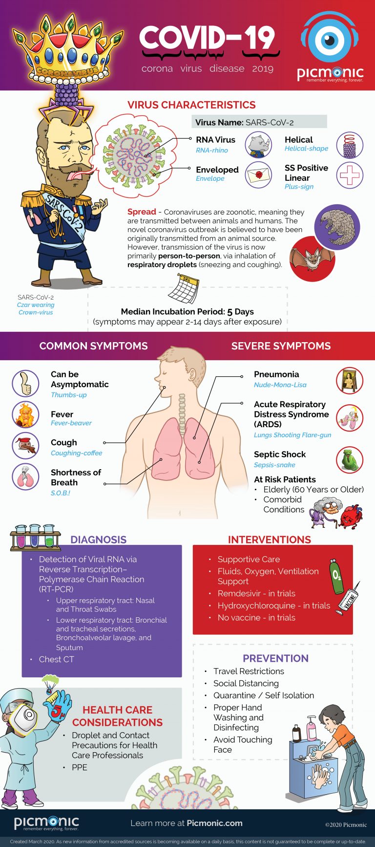 [Infographic] COVID-19 and the Coronavirus Pandemic of 2020