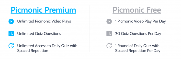 How to Get Picmonic FREE | Crush Exam Scores | Study Tool for Students