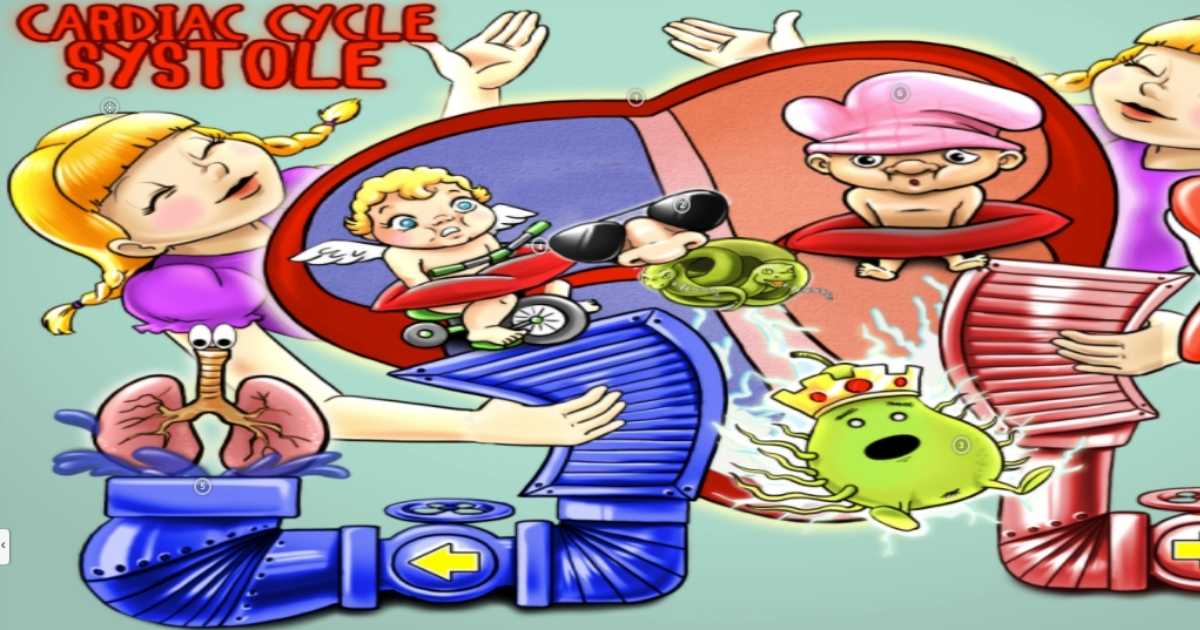 Cardiac Cycle: Systole & Diastole Explained with Picmonic